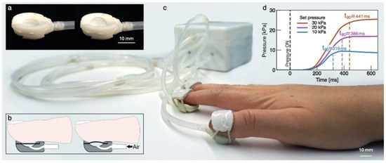 How to Make the Skin Contact Area Controllable by Optical Calibration ...