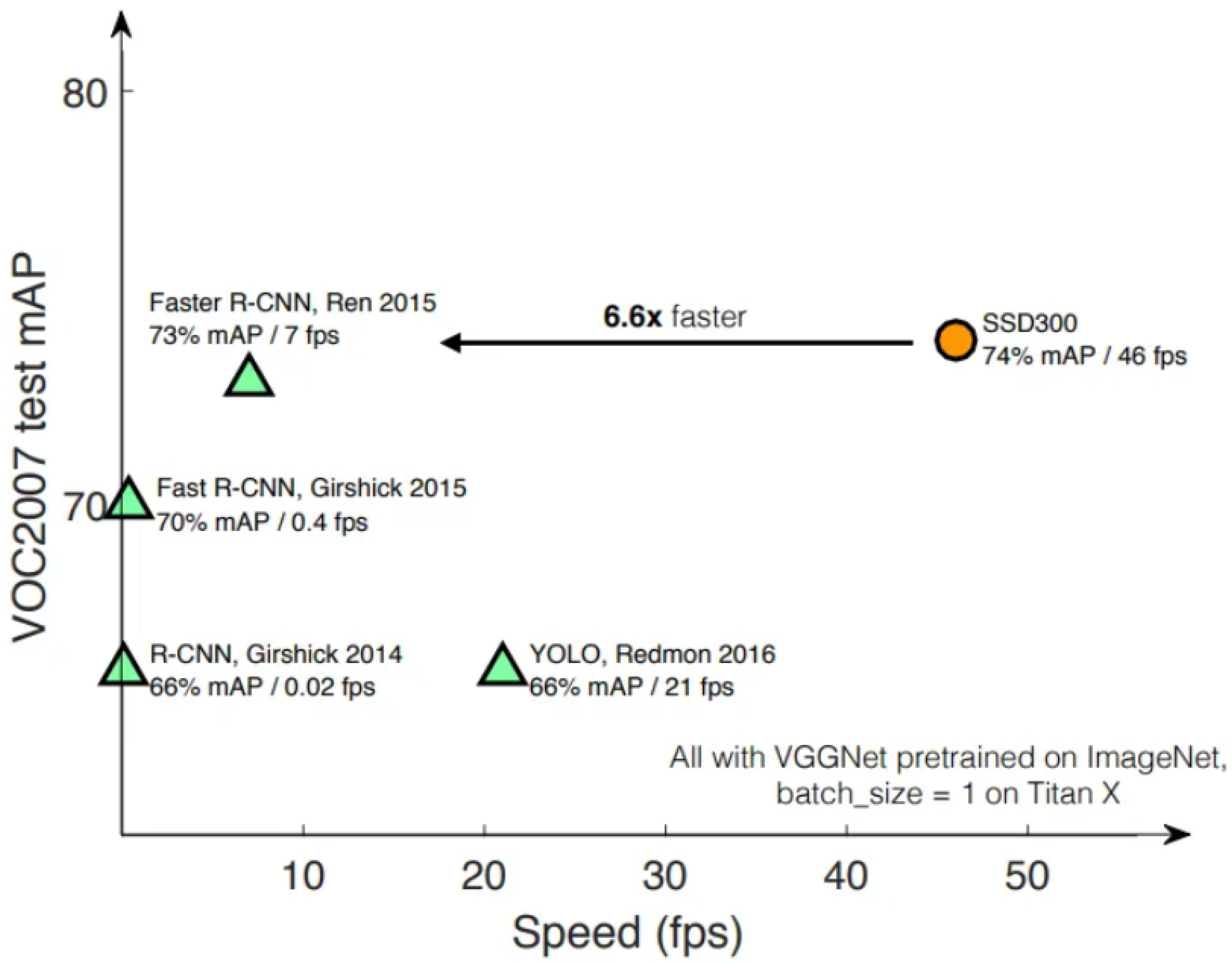 A Novel Hybrid XAI Solution for Autonomous Vehicles: Real-Time ...