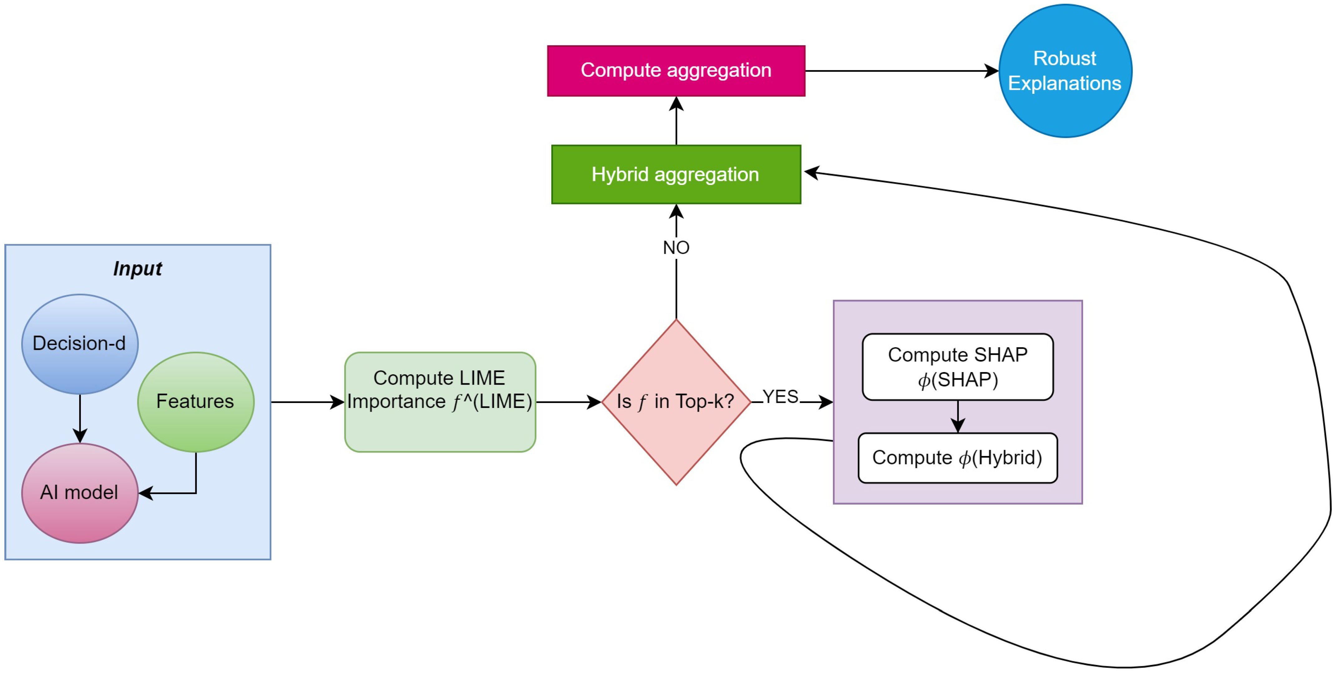 A Novel Hybrid XAI Solution for Autonomous Vehicles: Real-Time ...