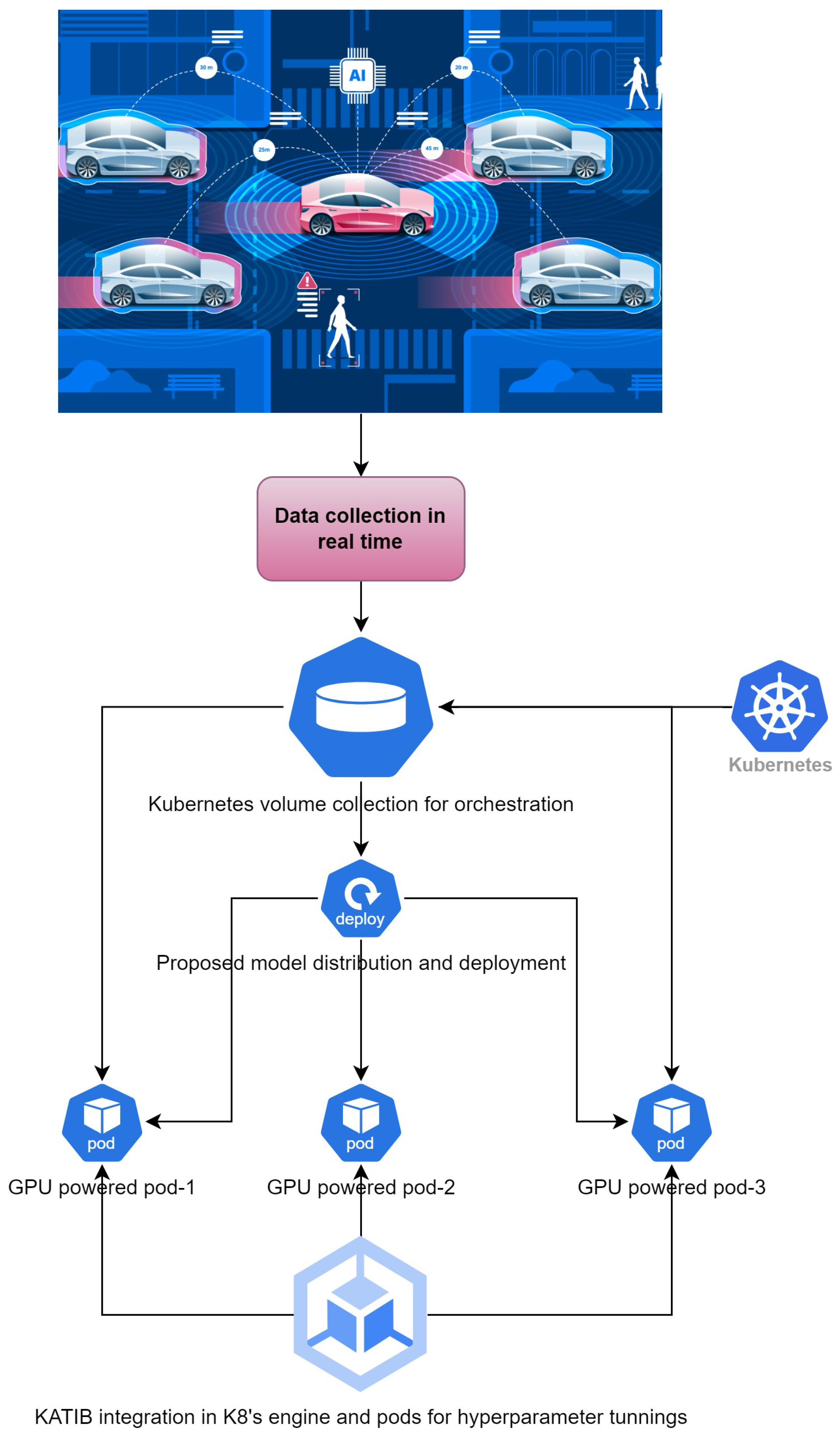 A Novel Hybrid XAI Solution for Autonomous Vehicles: Real-Time ...