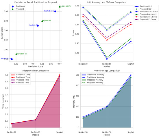 A Novel Hybrid XAI Solution for Autonomous Vehicles: Real-Time ...