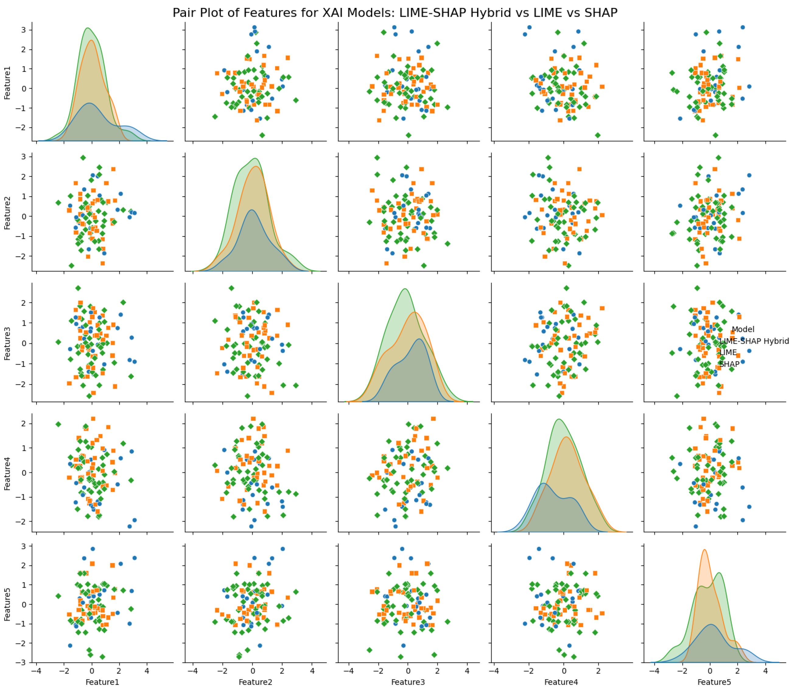 A Novel Hybrid XAI Solution for Autonomous Vehicles: Real-Time Interpretability Through LIME ...