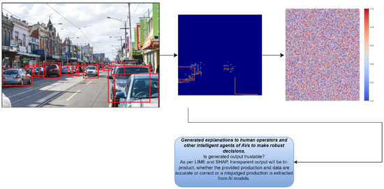 A Novel Hybrid XAI Solution for Autonomous Vehicles: Real-Time ...