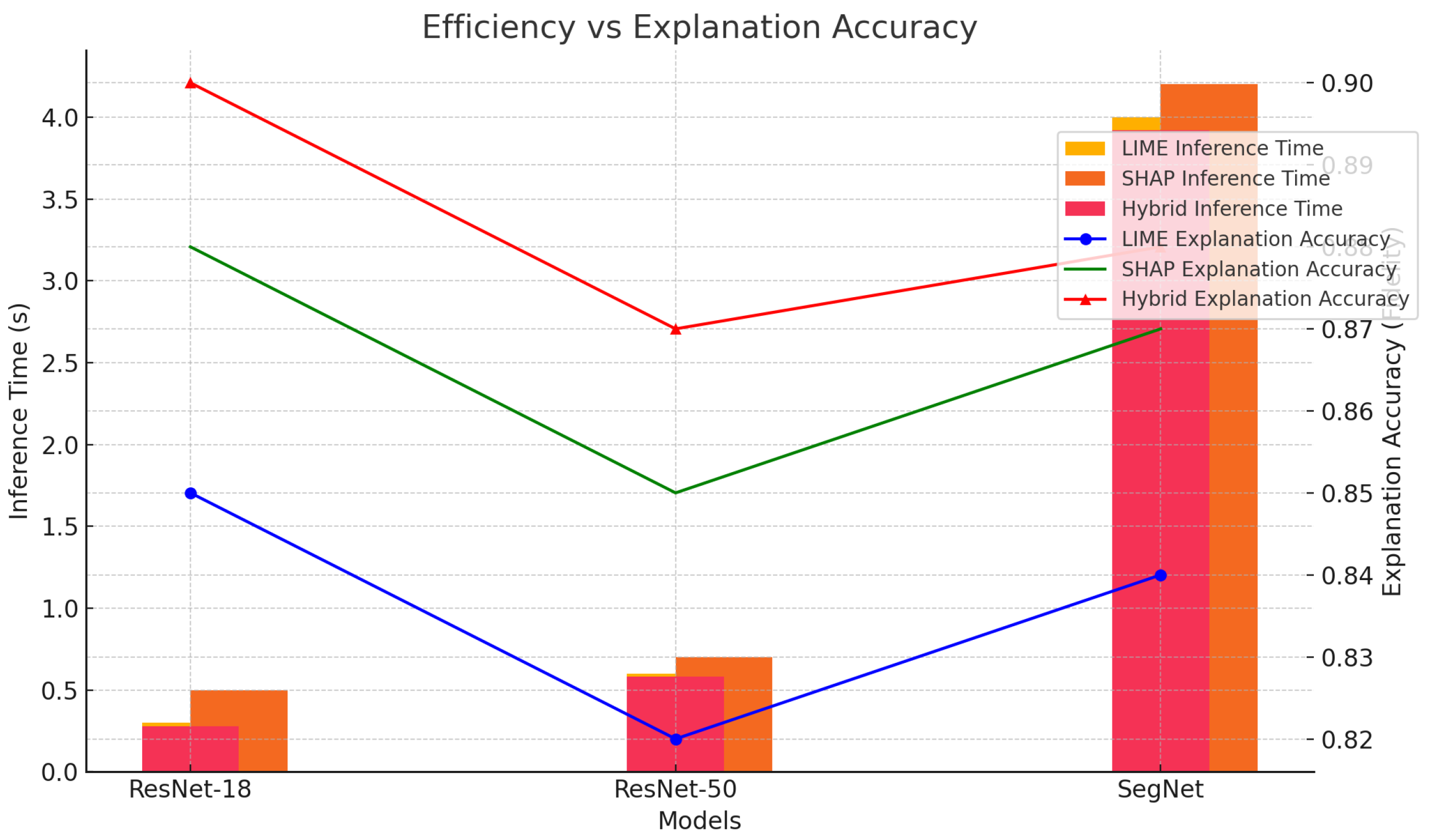 A Novel Hybrid XAI Solution for Autonomous Vehicles: Real-Time ...