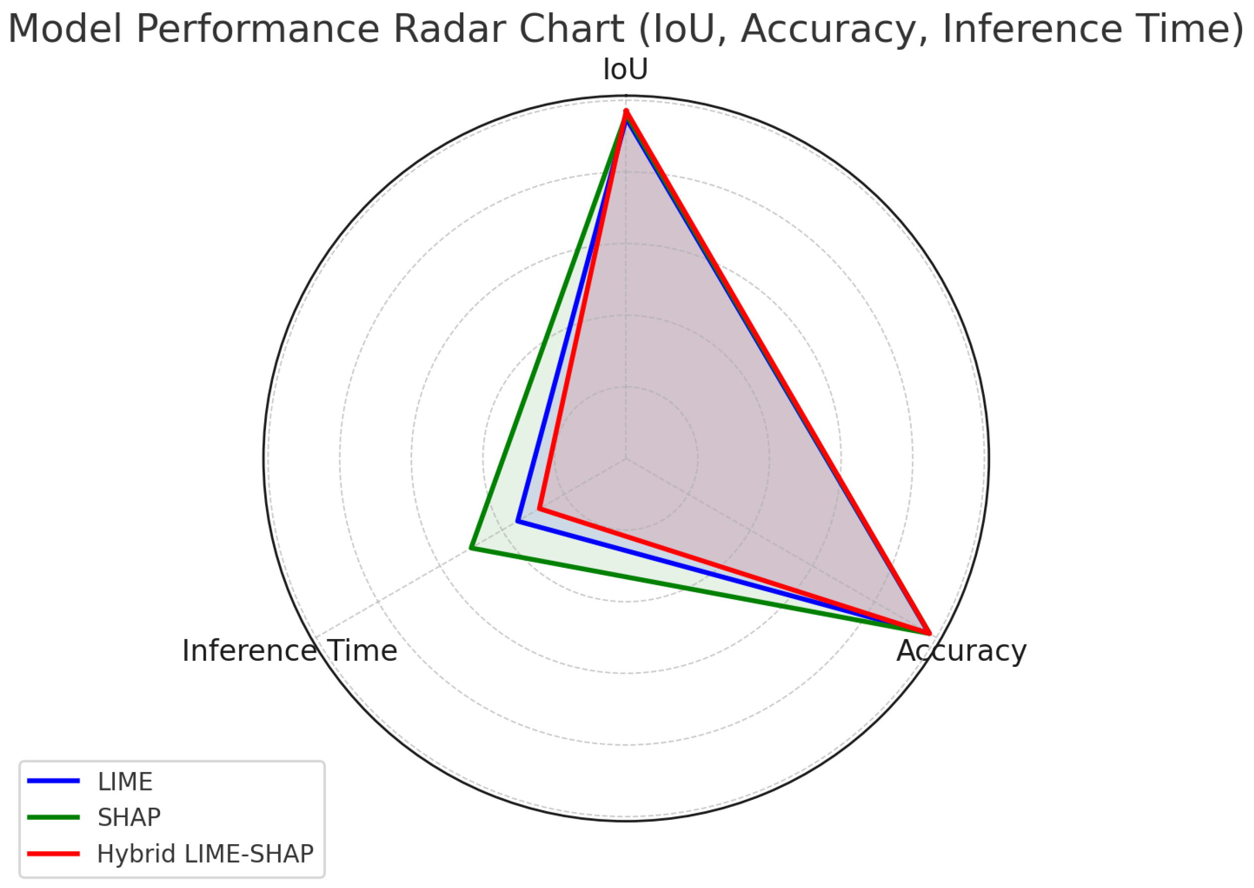 A Novel Hybrid XAI Solution for Autonomous Vehicles: Real-Time Interpretability Through LIME ...