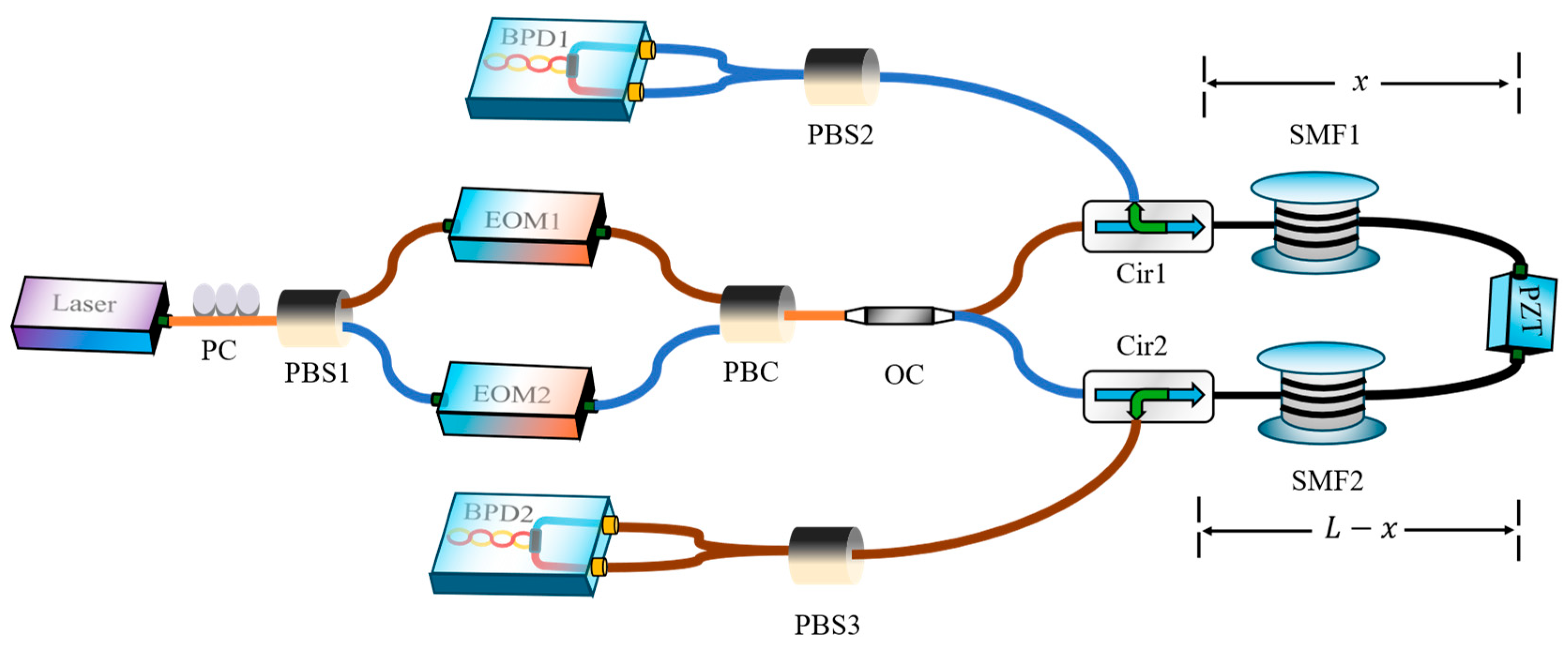 Deep Integration Between Polarimetric Forward-Transmission Fiber-Optic ...