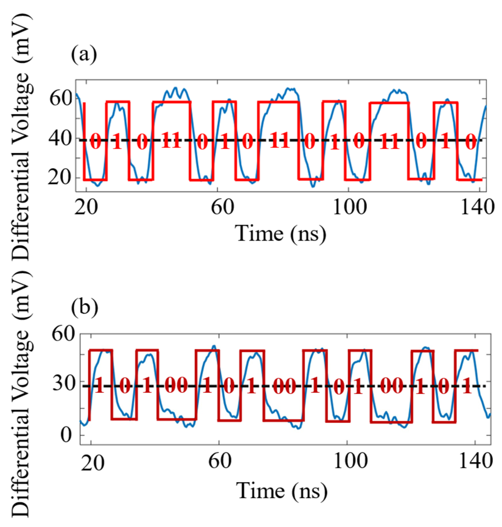 Deep Integration Between Polarimetric Forward-Transmission Fiber-Optic ...