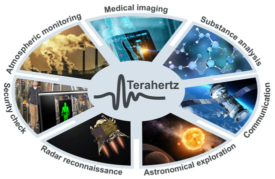 A Review of Thermal Detectors of THz Radiation Operated at Room Temperature