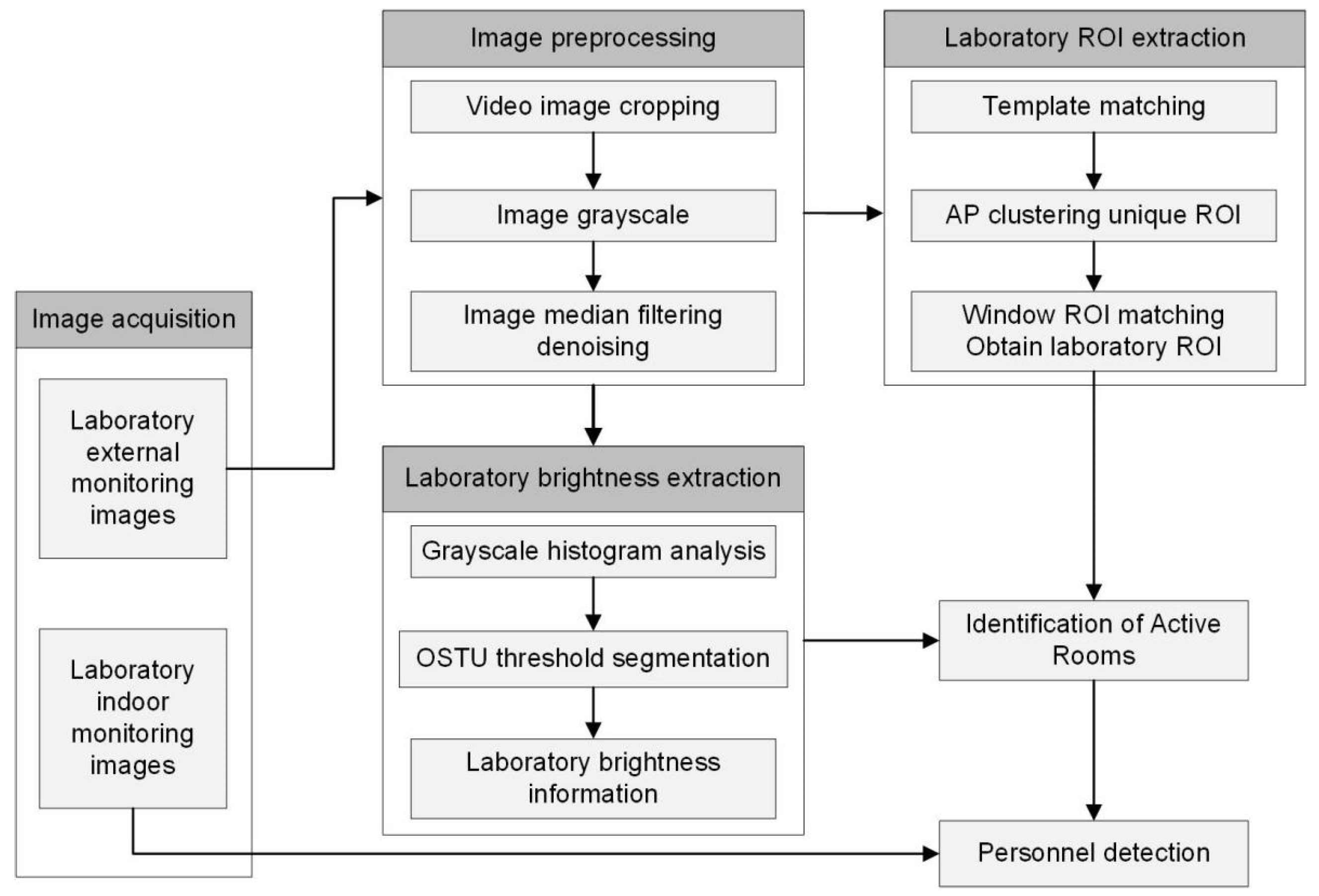 Intelligent Monitoring and Visualization System for High Building ...