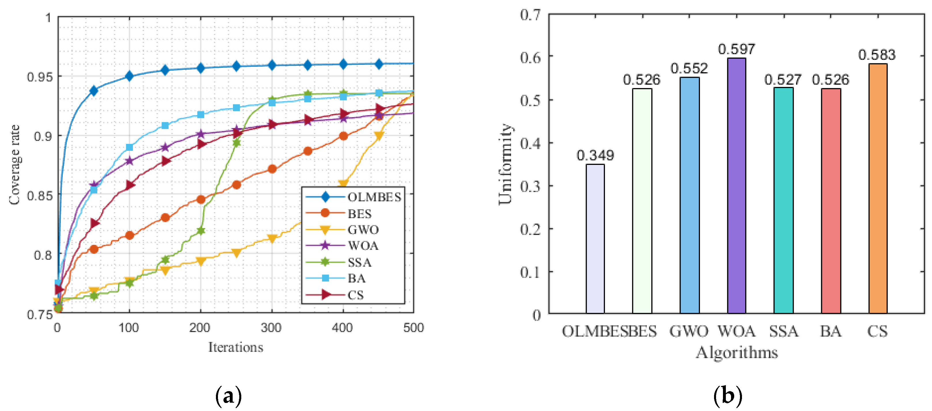 Multi-Strategy Bald Eagle Search Algorithm Embedded Orthogonal Learning ...