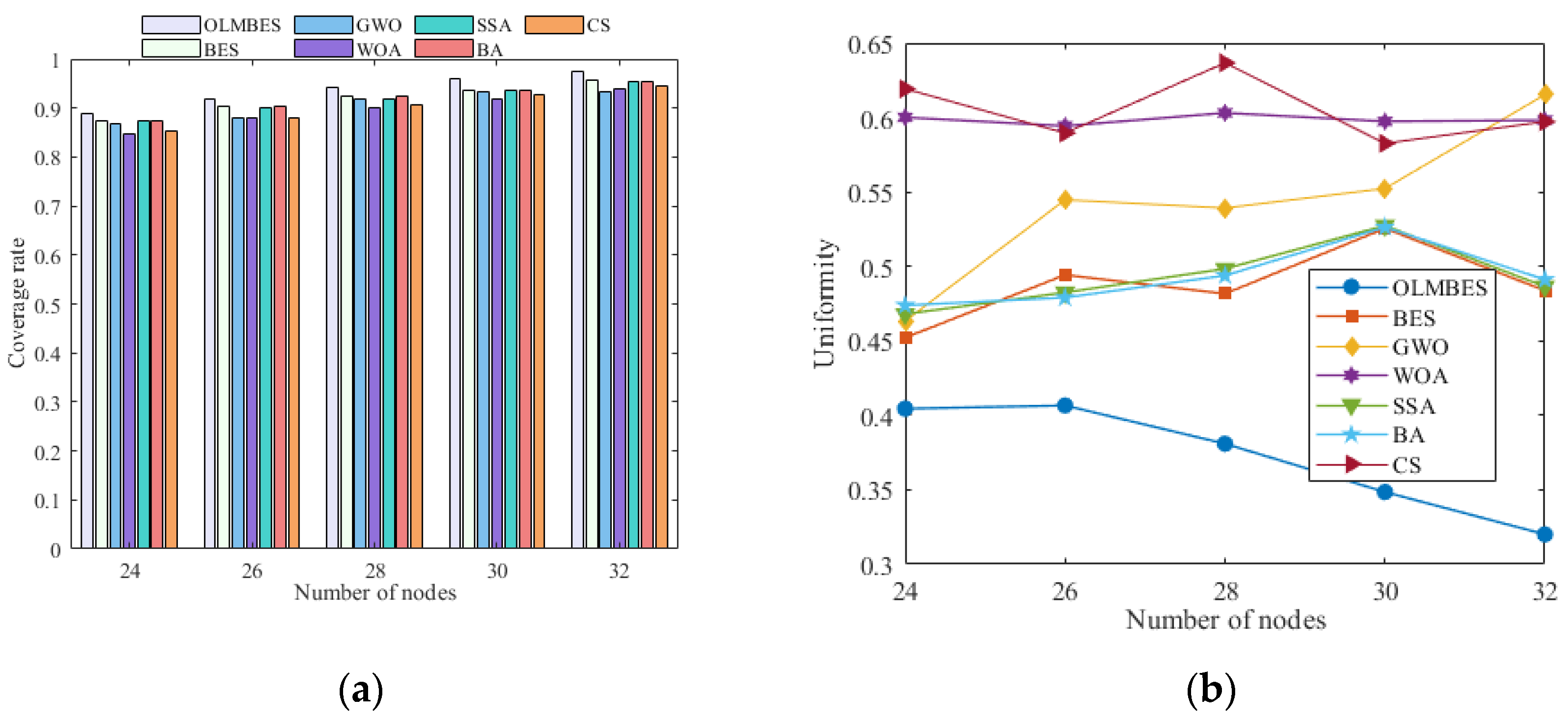 Multi-Strategy Bald Eagle Search Algorithm Embedded Orthogonal Learning ...