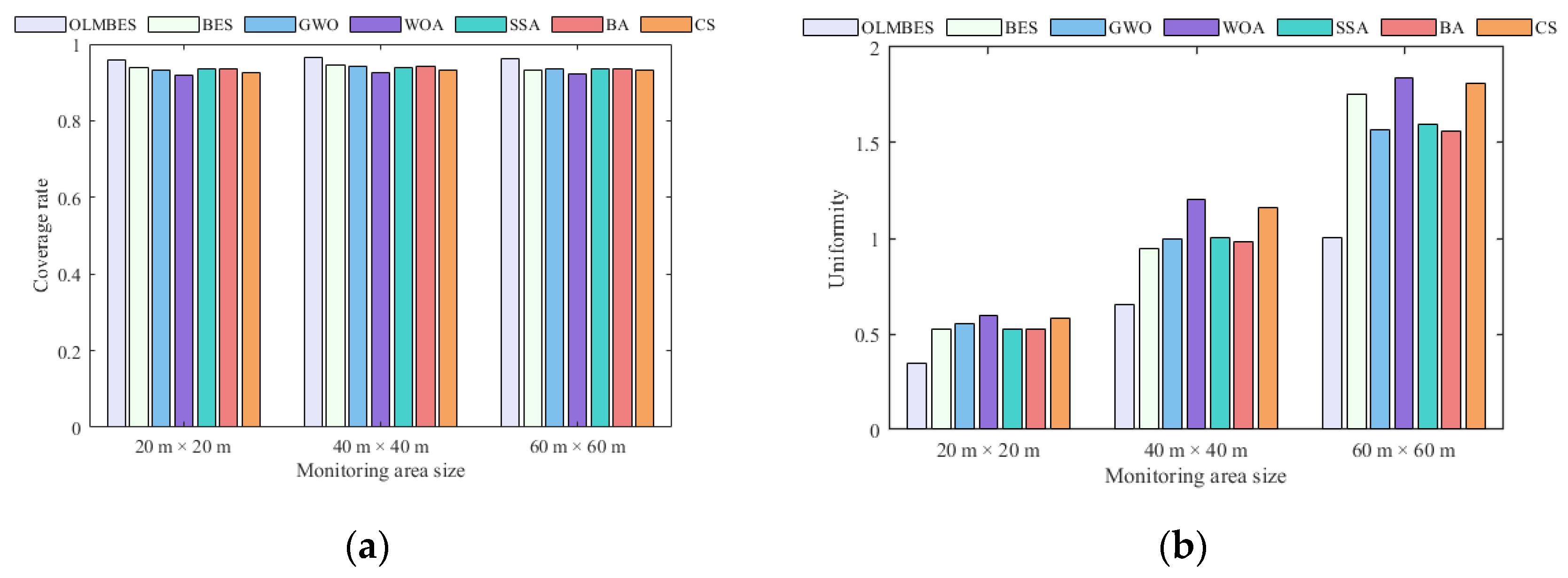 Multi-Strategy Bald Eagle Search Algorithm Embedded Orthogonal Learning ...