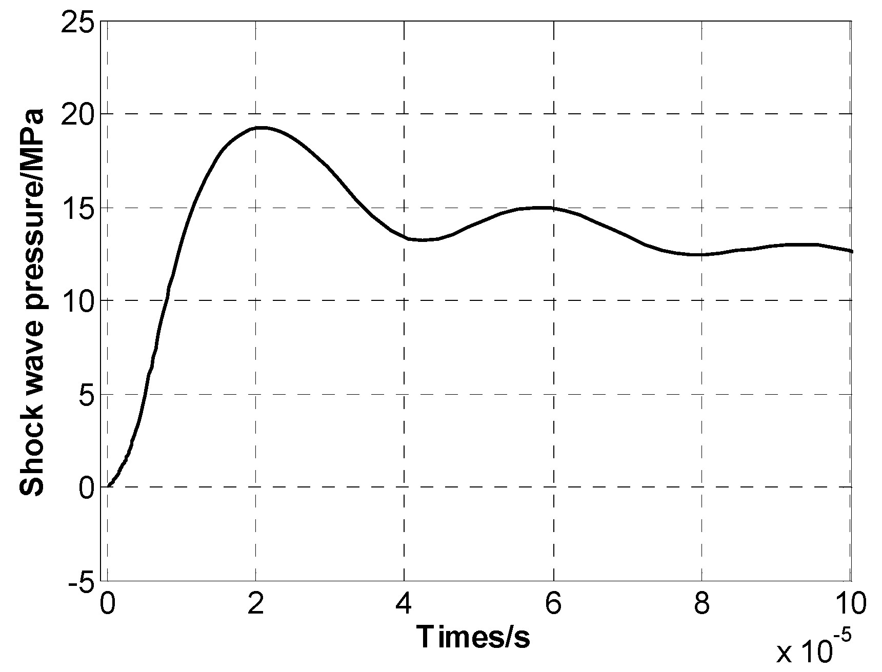 Simulation and Optimization of Transmitting Transducers for Well Logging