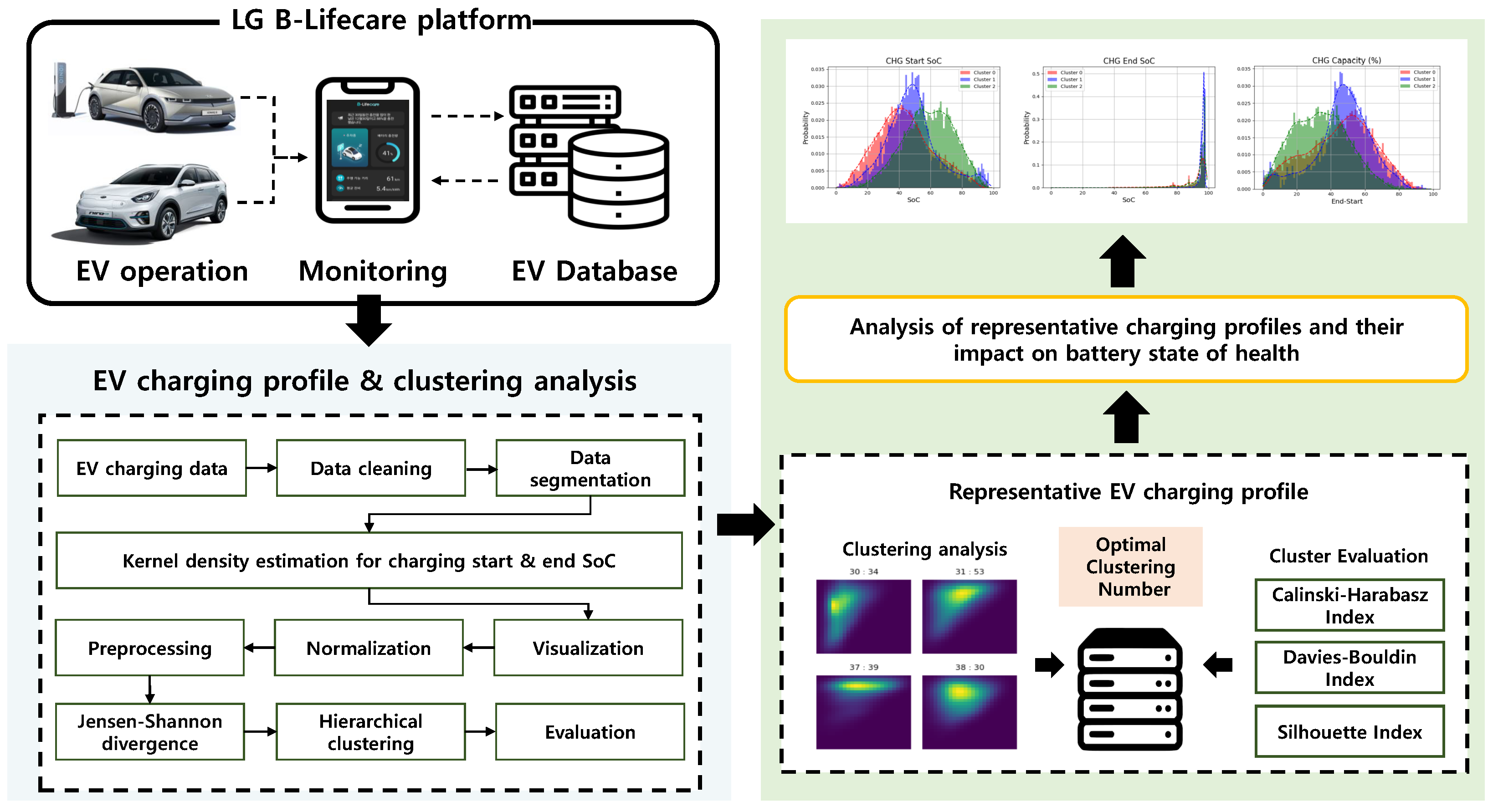 Data-Driven Clustering Analysis for Representative Electric Vehicle ...