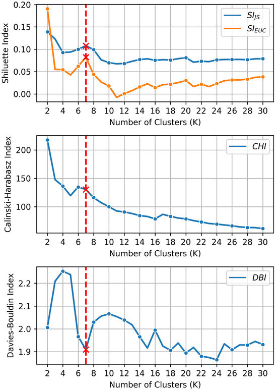 Data-Driven Clustering Analysis for Representative Electric Vehicle Charging Profile in South Korea