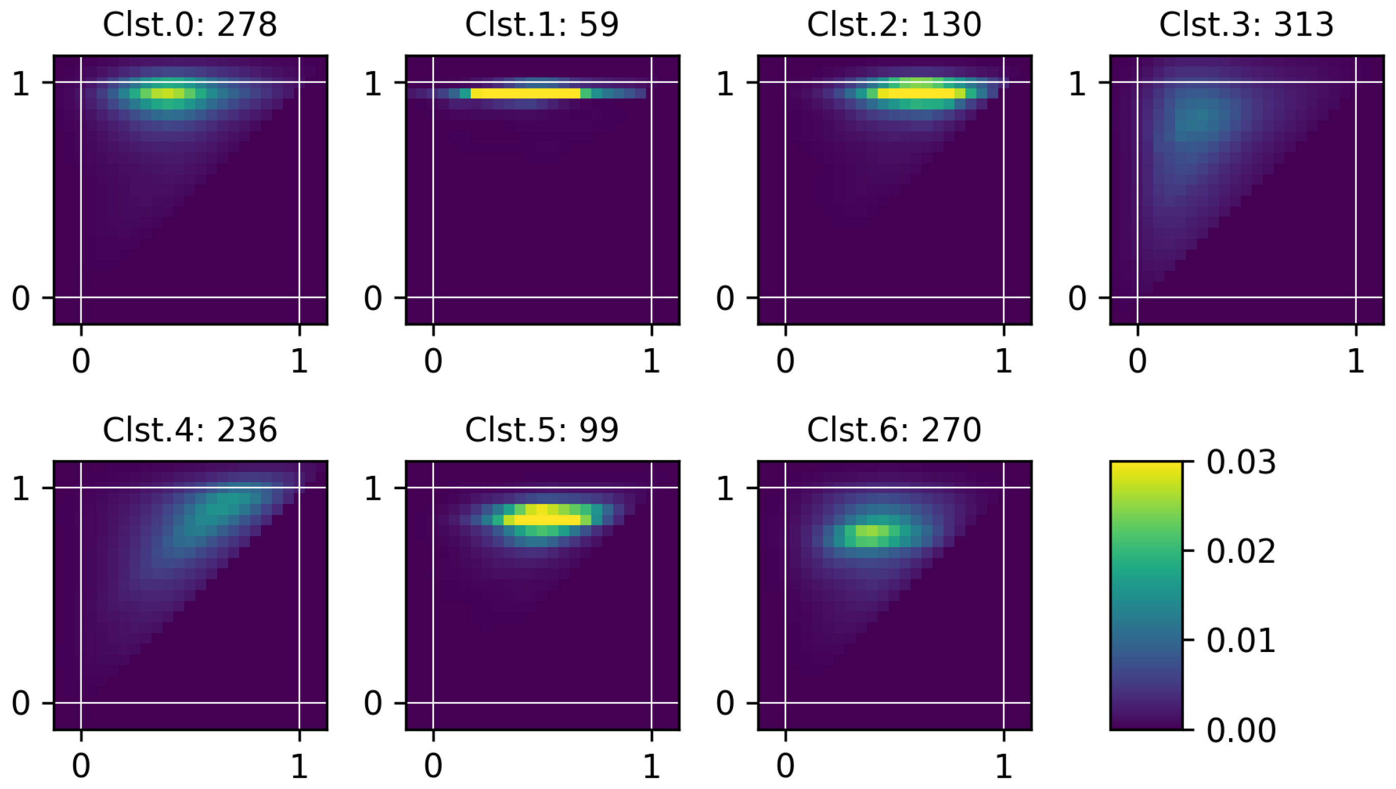 Data-Driven Clustering Analysis for Representative Electric Vehicle Charging Profile in South Korea
