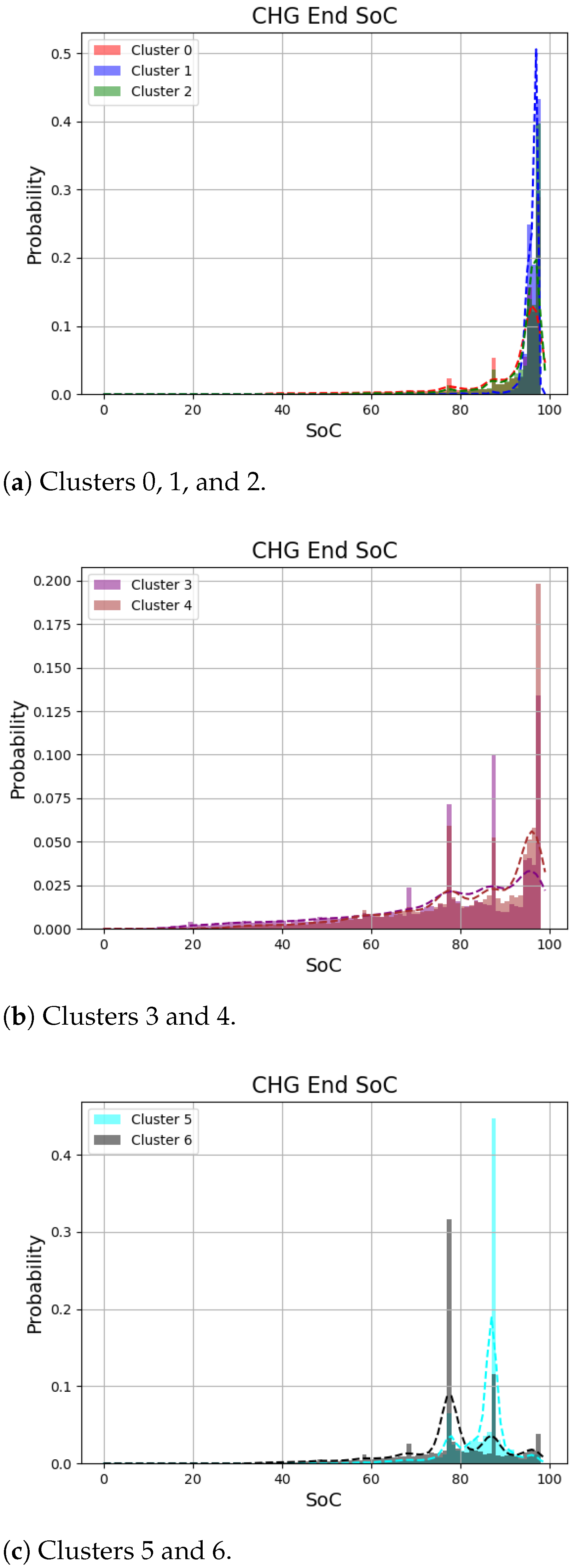 Data-Driven Clustering Analysis for Representative Electric Vehicle Charging Profile in South Korea