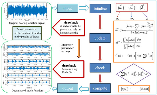 Adaptive Feature Extraction Using Sparrow Search Algorithm-Variational ...