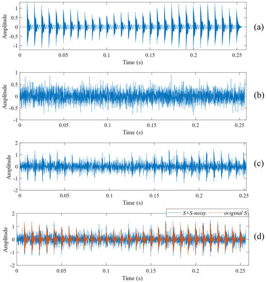 Adaptive Feature Extraction Using Sparrow Search Algorithm-Variational ...