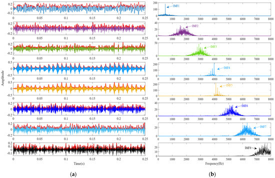 Adaptive Feature Extraction Using Sparrow Search Algorithm-Variational ...
