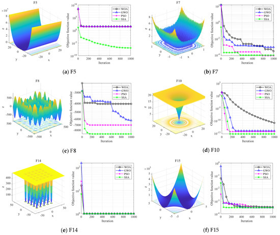 Adaptive Feature Extraction Using Sparrow Search Algorithm-Variational ...