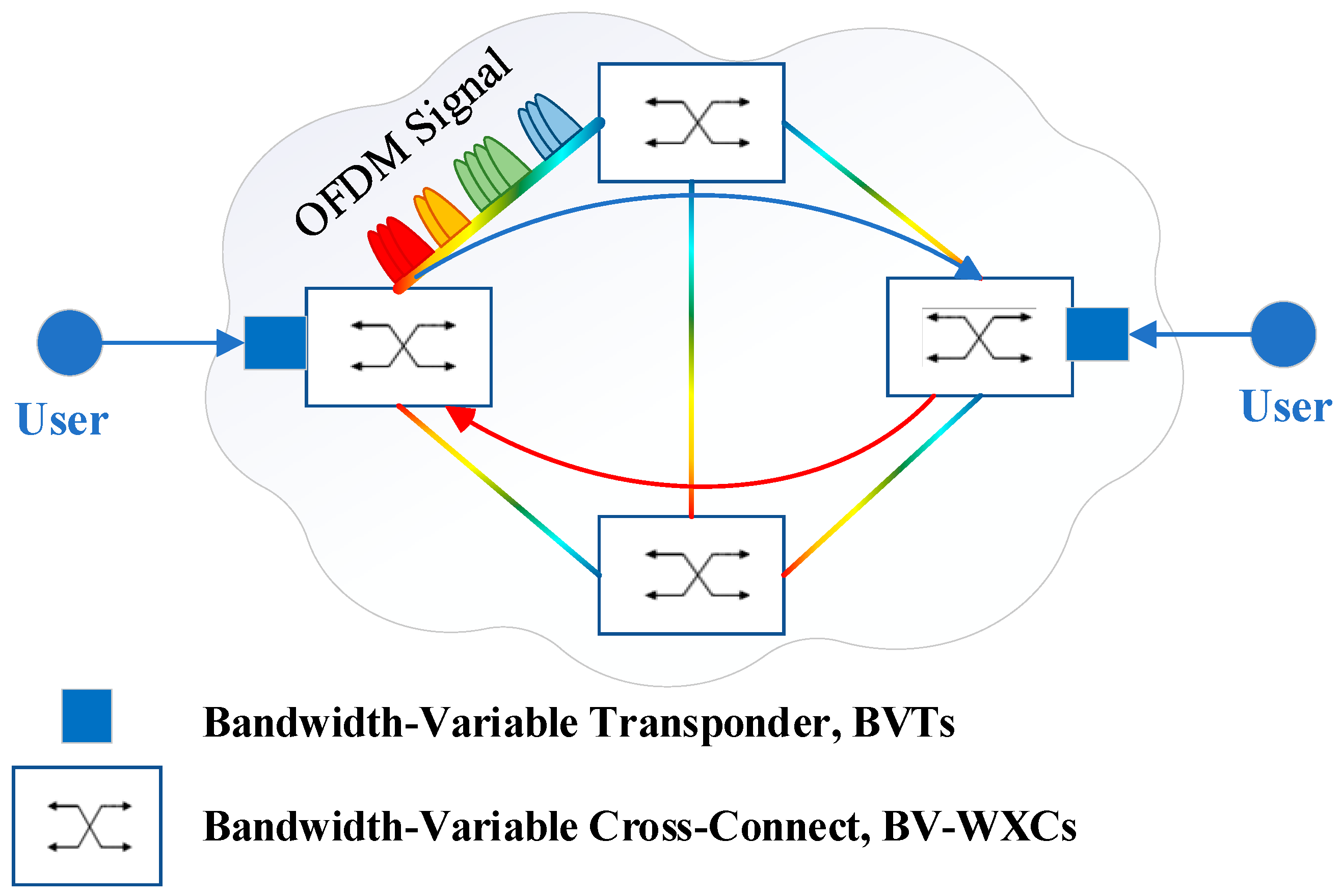 Time-Efficient RSA over Large-Scale Multi-Domain EON
