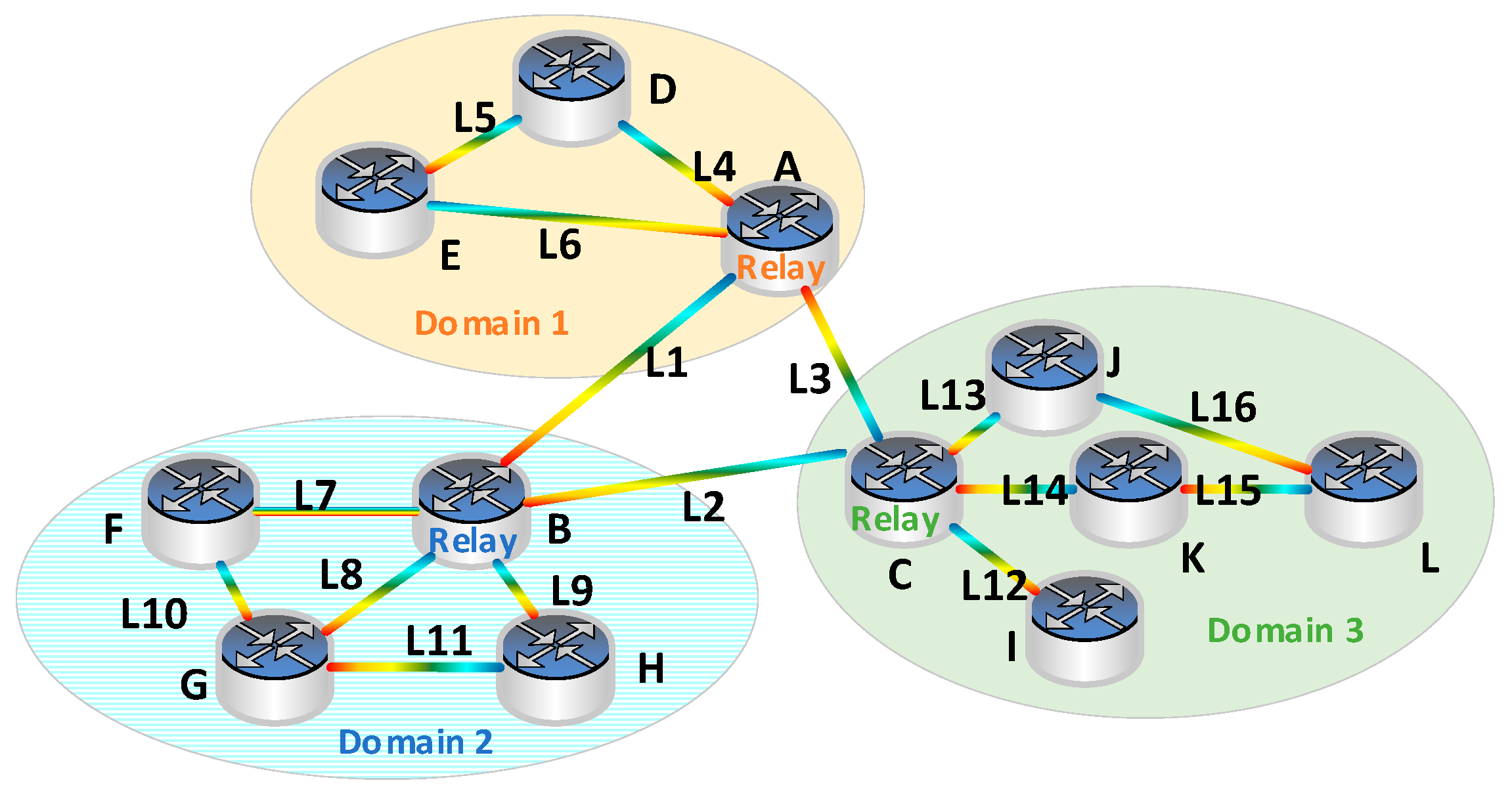 Time-Efficient RSA over Large-Scale Multi-Domain EON