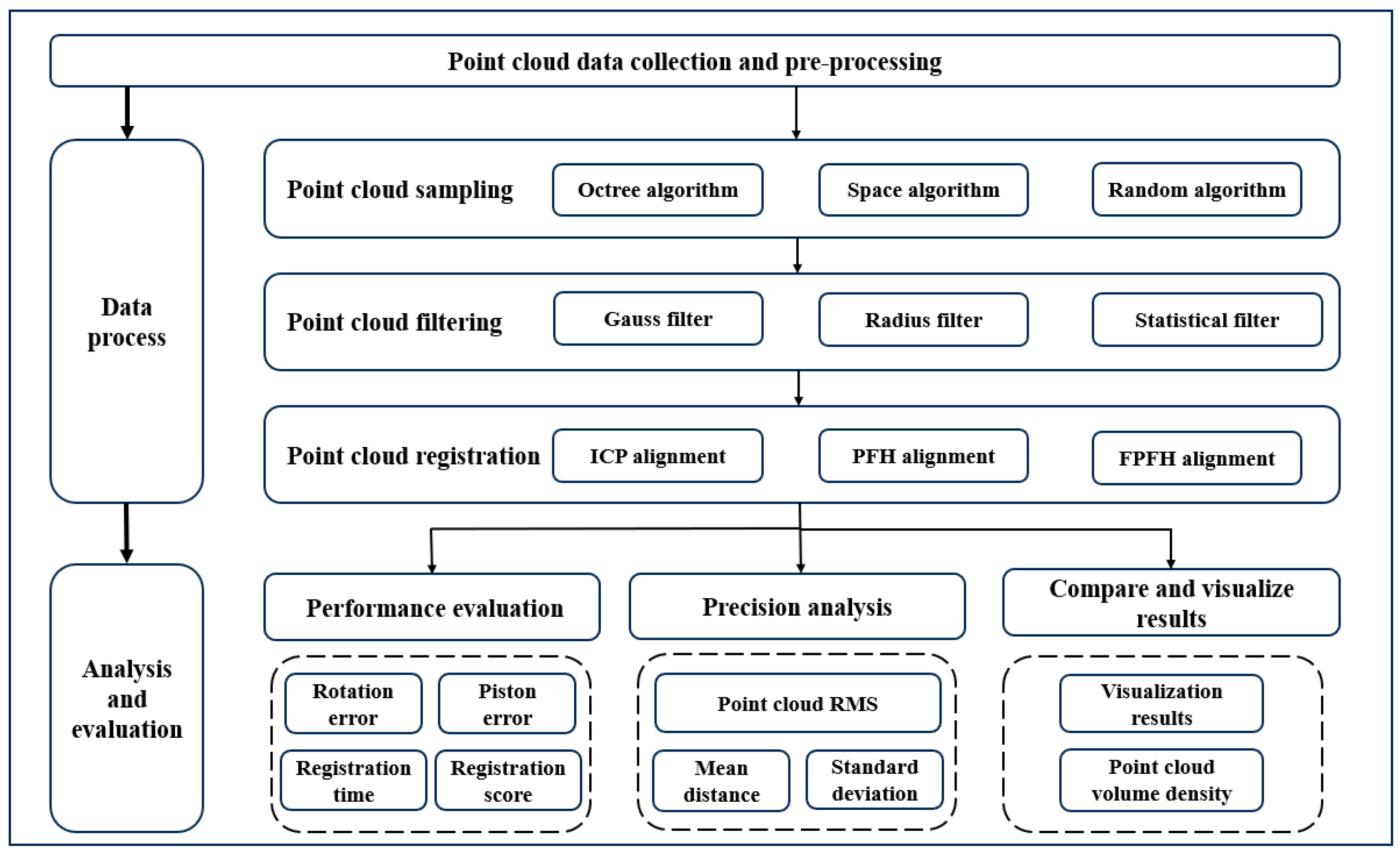 Massive Point Cloud Processing for Efficient Construction Quality Inspection and Control