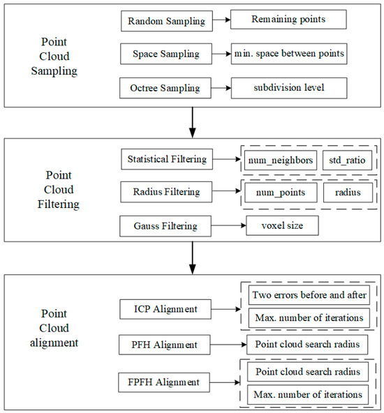 Massive Point Cloud Processing for Efficient Construction Quality Inspection and Control
