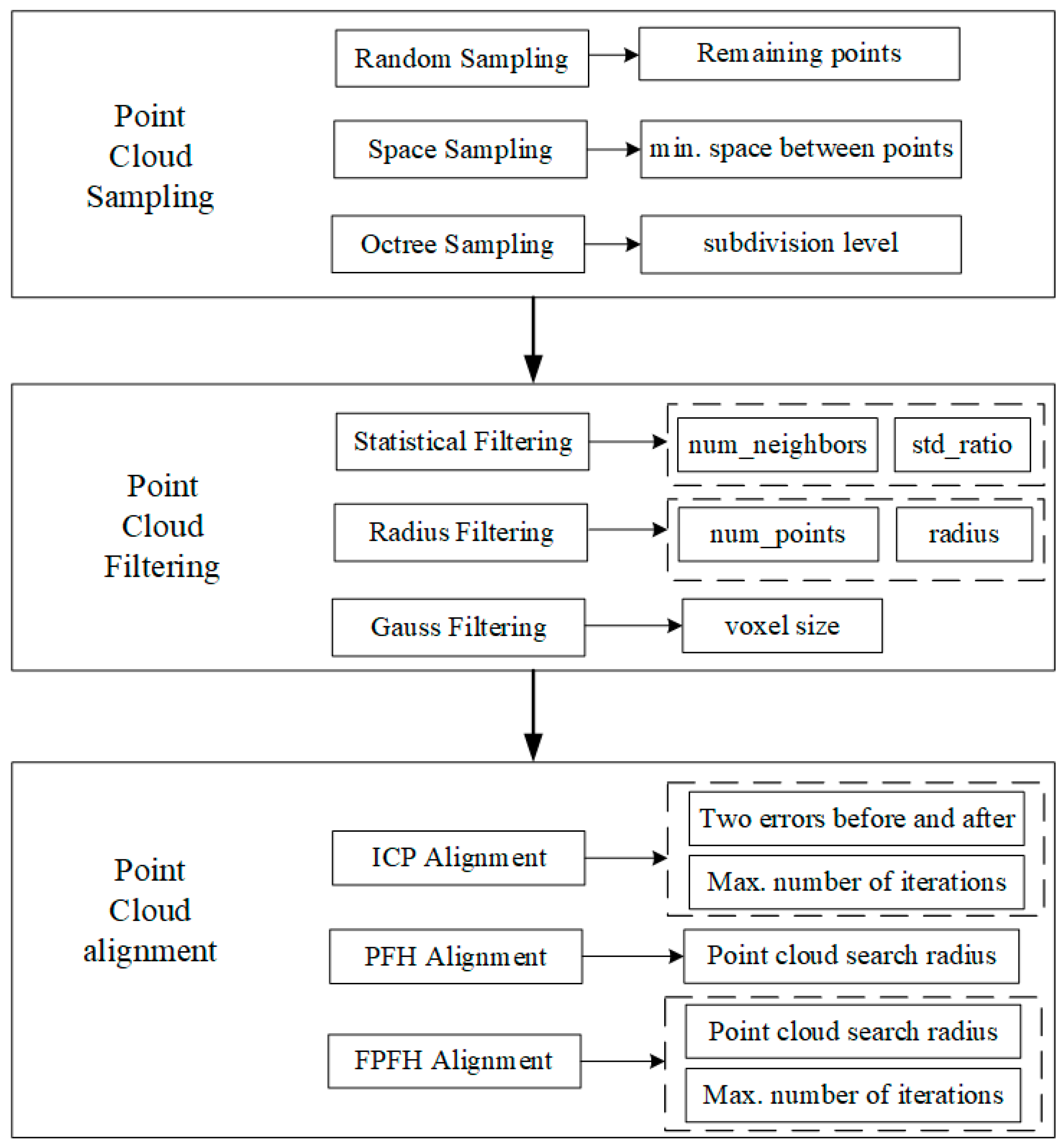 Massive Point Cloud Processing for Efficient Construction Quality Inspection and Control