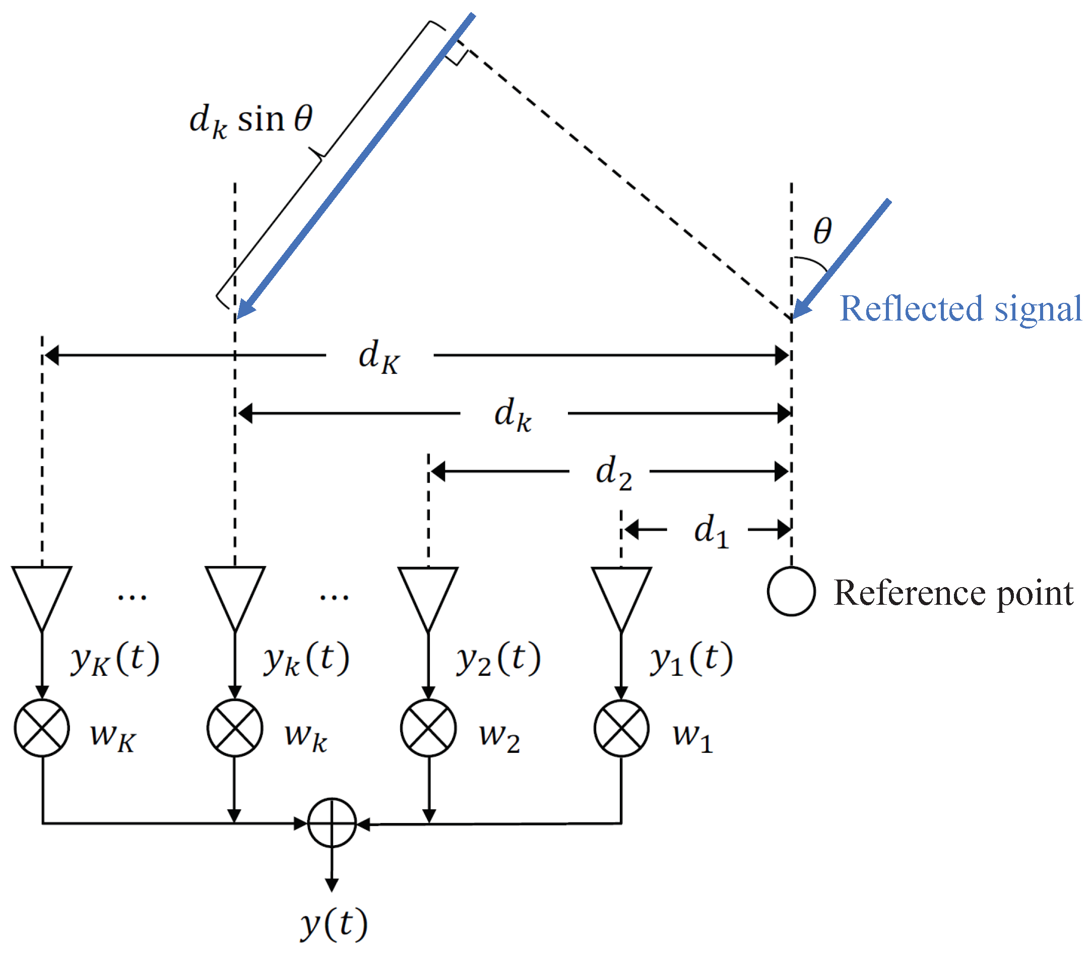 Heart Rate Estimation Considering Reconstructed Signal Features Based on Variational Mode ...