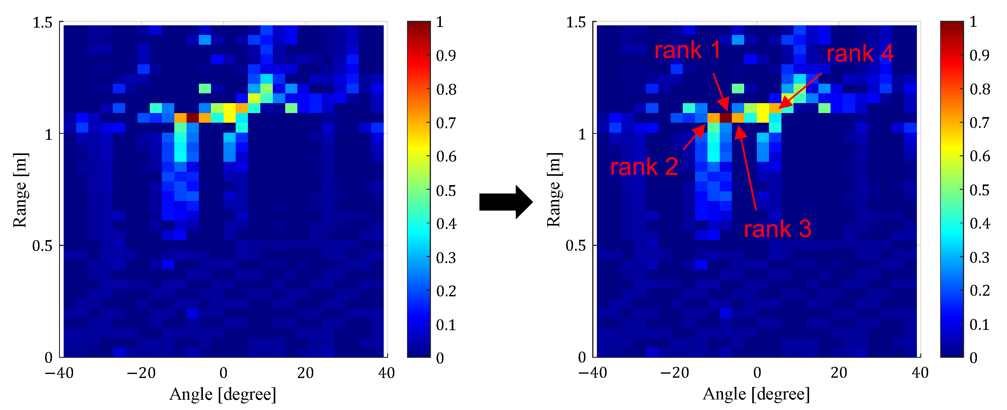 Heart Rate Estimation Considering Reconstructed Signal Features Based on Variational Mode ...