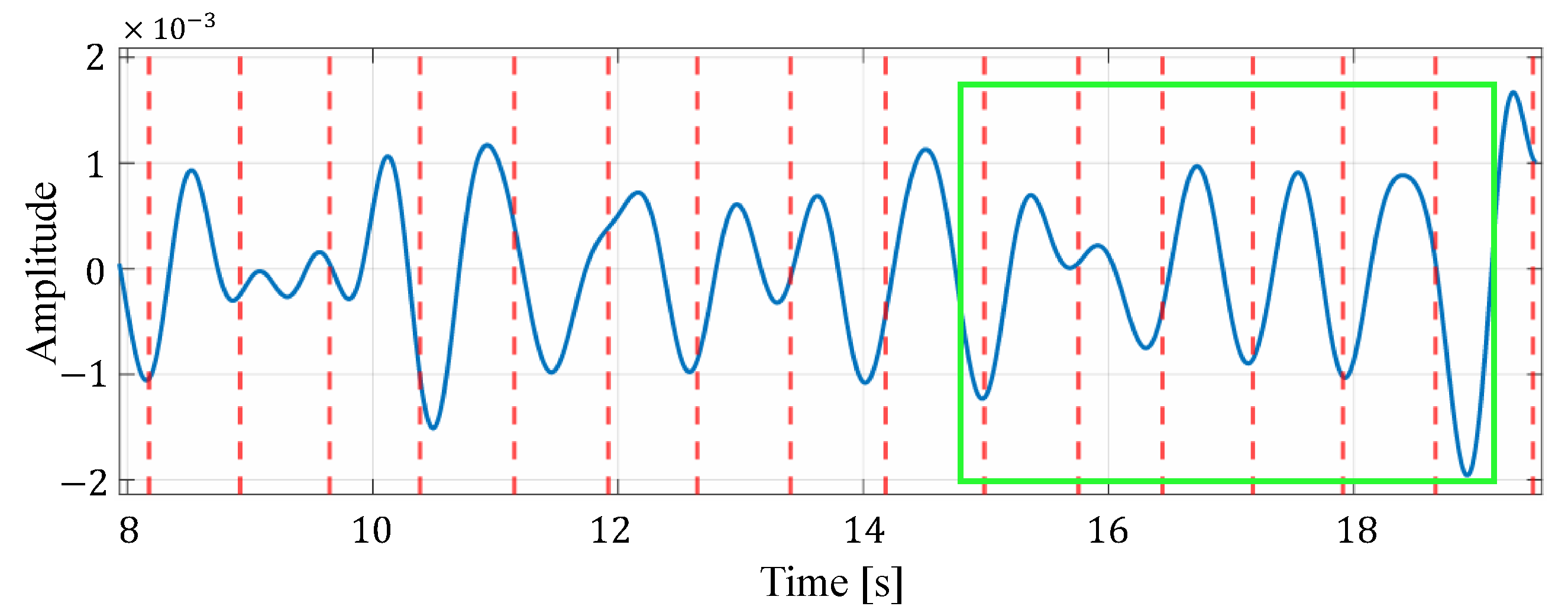 Heart Rate Estimation Considering Reconstructed Signal Features Based ...