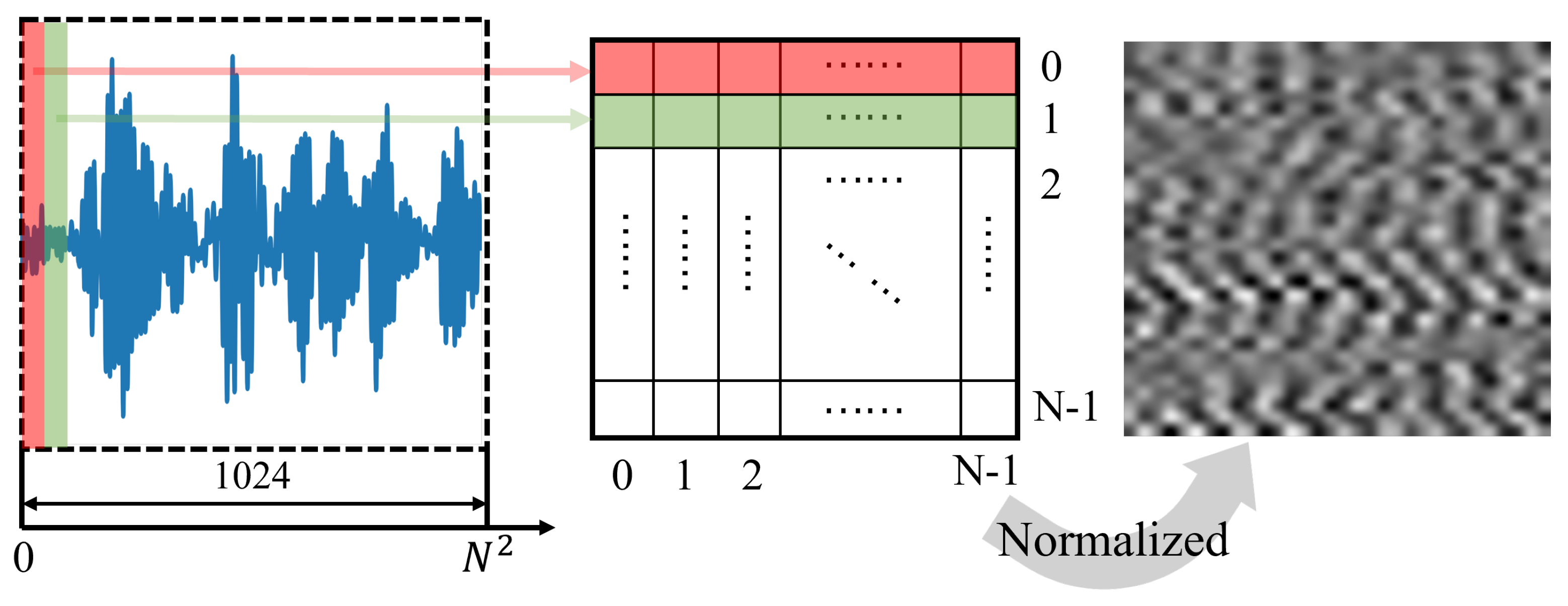 Dynamic Temporal Denoise Neural Network with Multi-Head Attention for Fault Diagnosis Under ...