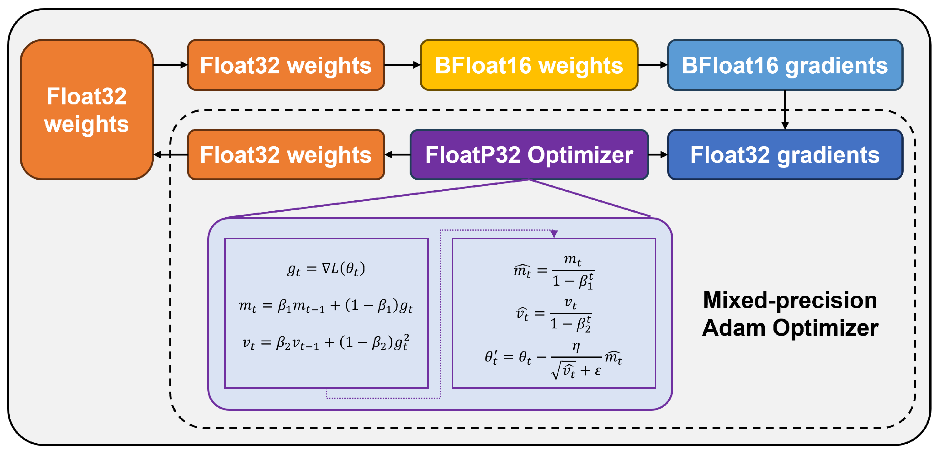 Dynamic Temporal Denoise Neural Network with Multi-Head Attention for ...