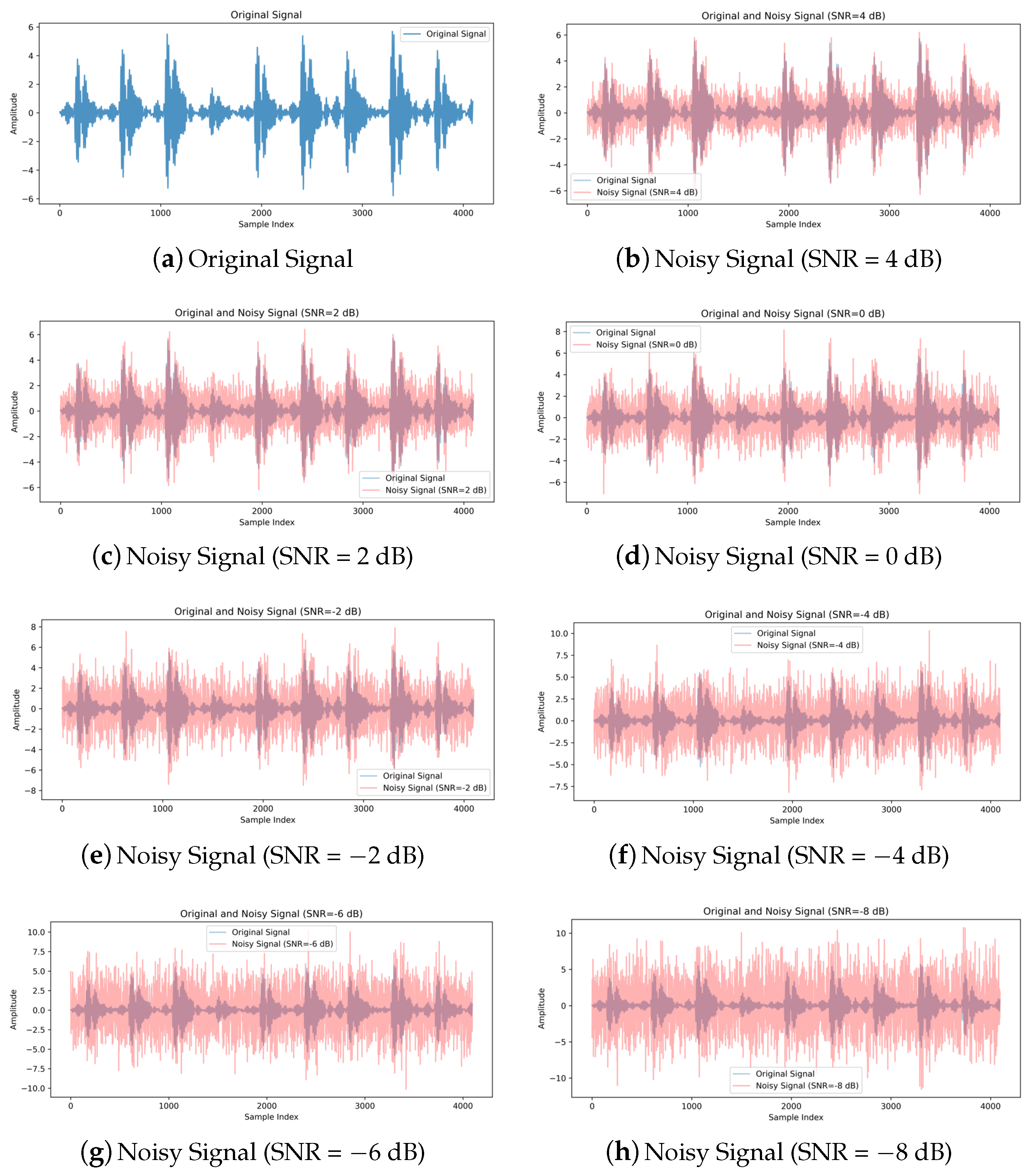 Dynamic Temporal Denoise Neural Network with Multi-Head Attention for ...