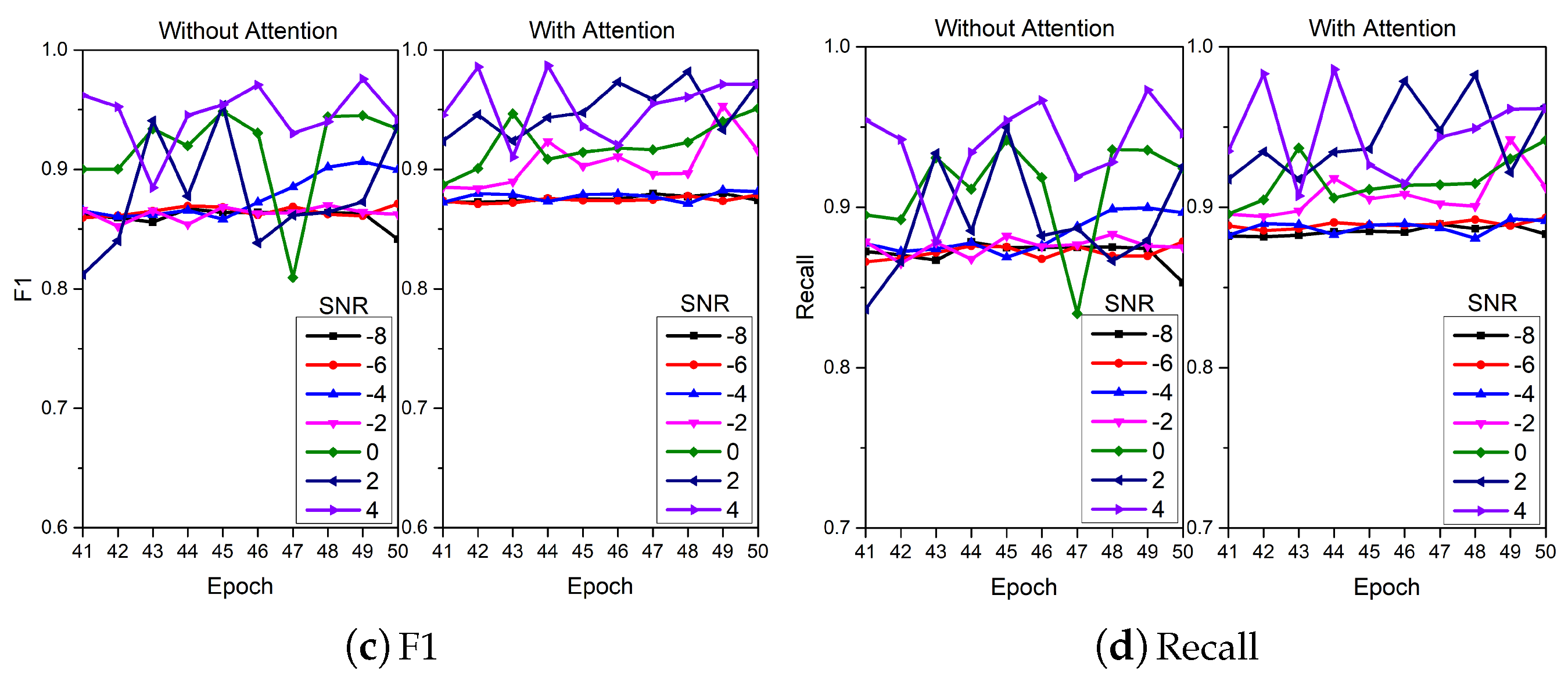 Dynamic Temporal Denoise Neural Network with Multi-Head Attention for ...