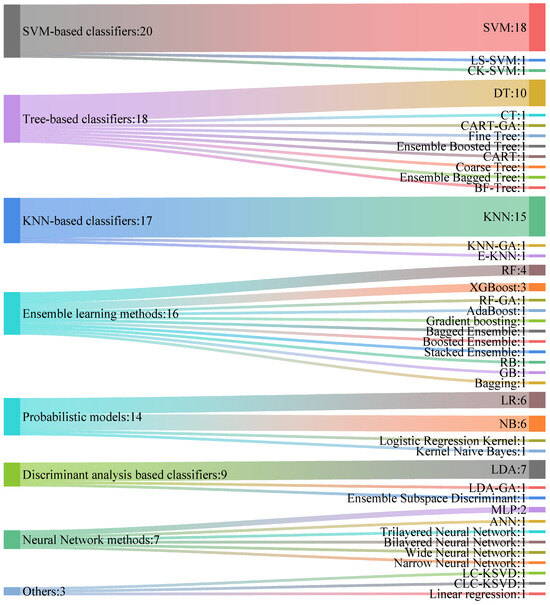 Resting-State Electroencephalogram Depression Diagnosis Based on ...
