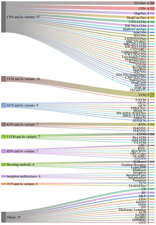 Resting-State Electroencephalogram Depression Diagnosis Based on ...
