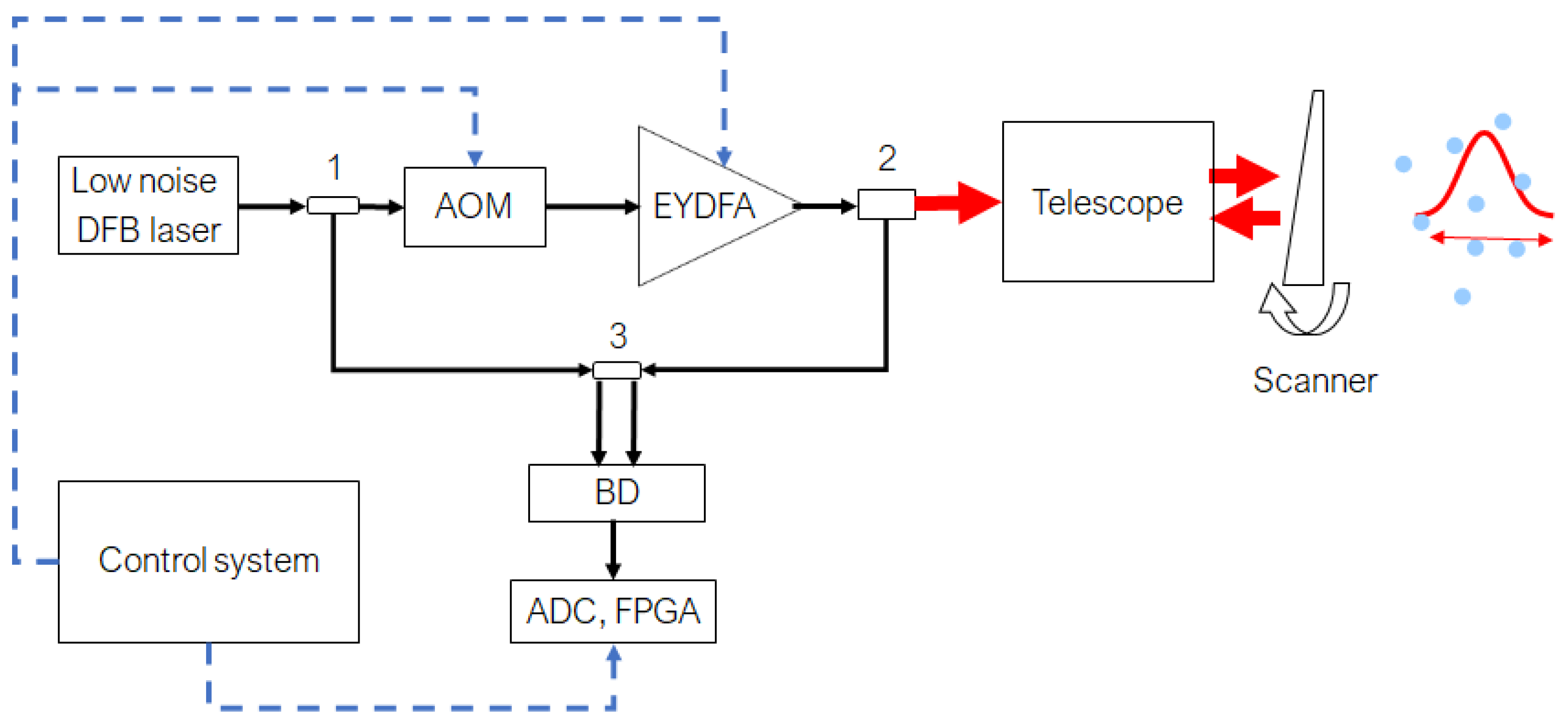 The Use of Laser Sensing for Solving Meteorological Problems Related to ...