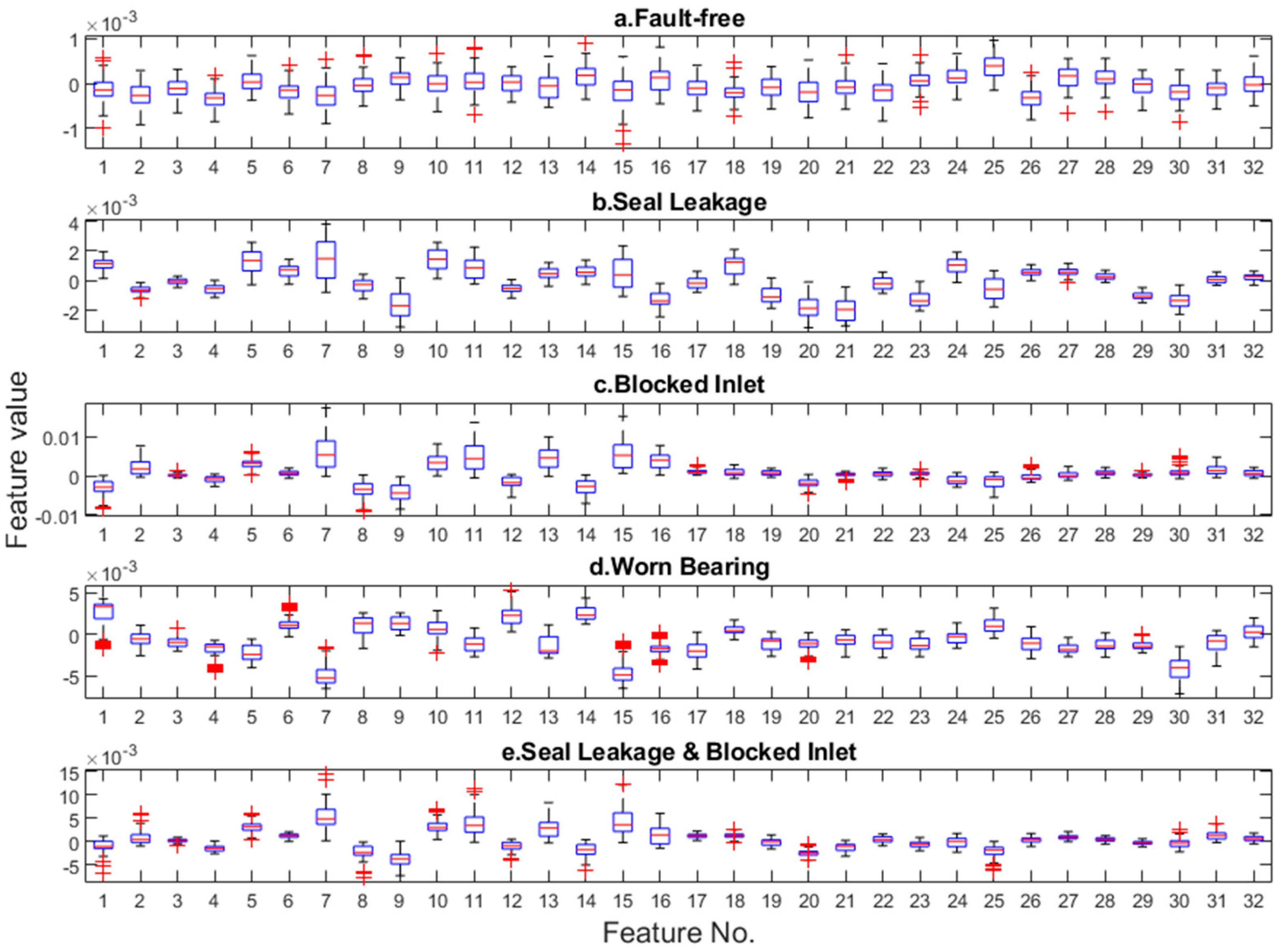 Condition Monitoring Using a Latent Space of Variational Autoencoder ...