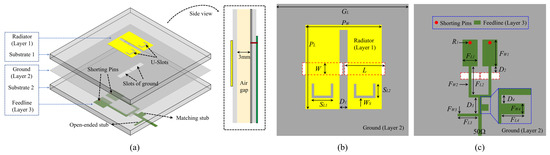 A Dual-Band Patch Antenna with Combined Self-Decoupling and Filtering ...