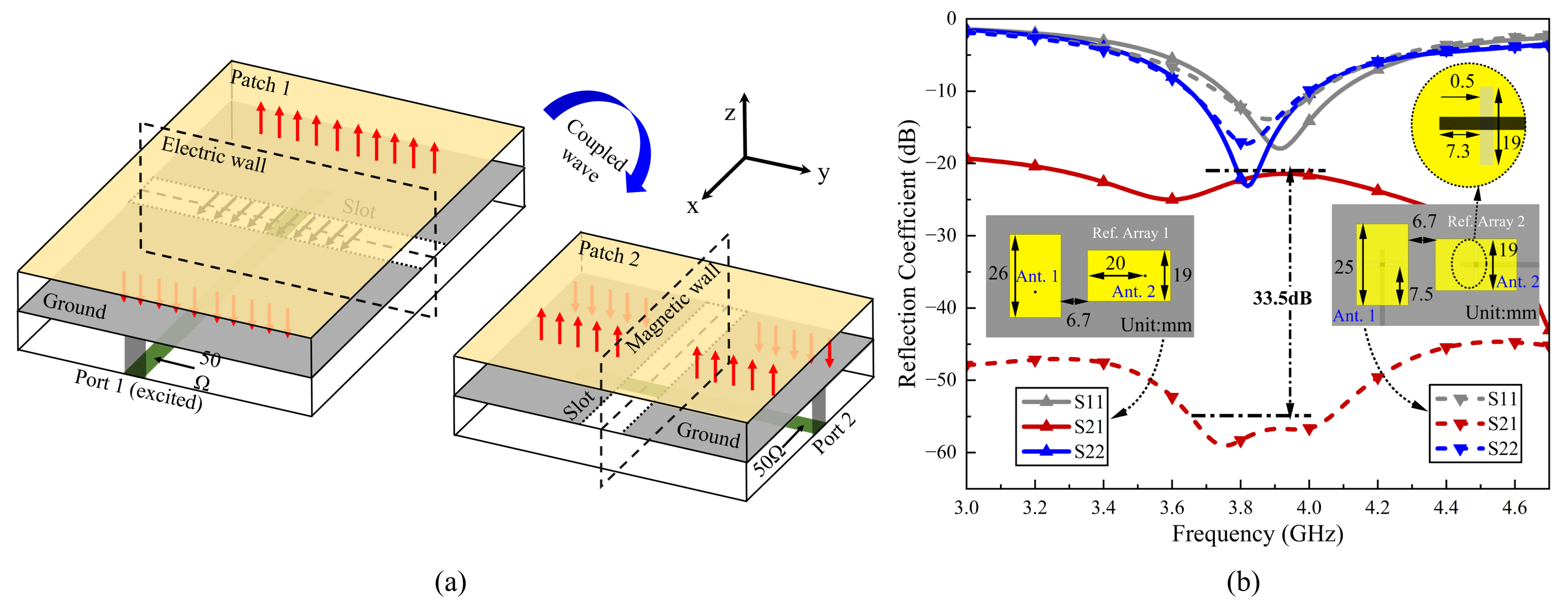 A Dual-Band Patch Antenna with Combined Self-Decoupling and Filtering Properties and Its ...