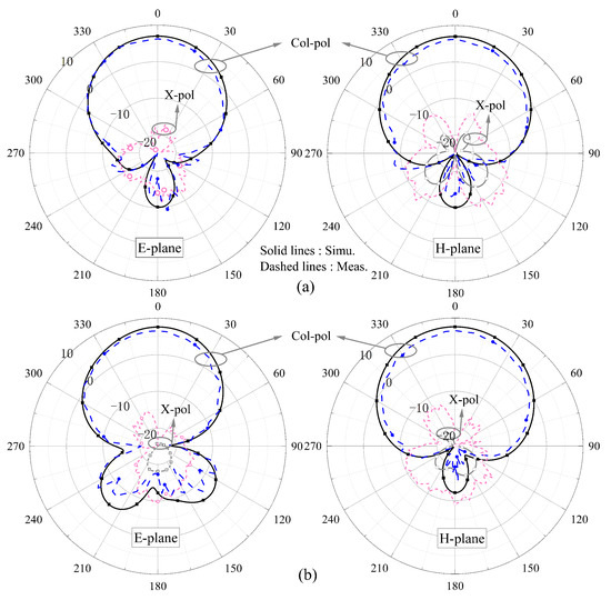 A Dual-Band Patch Antenna with Combined Self-Decoupling and Filtering Properties and Its ...