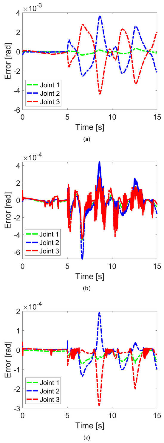 Adaptive Fault-Tolerant Tracking Control for Multi-Joint Robot Manipulators via Neural Network ...