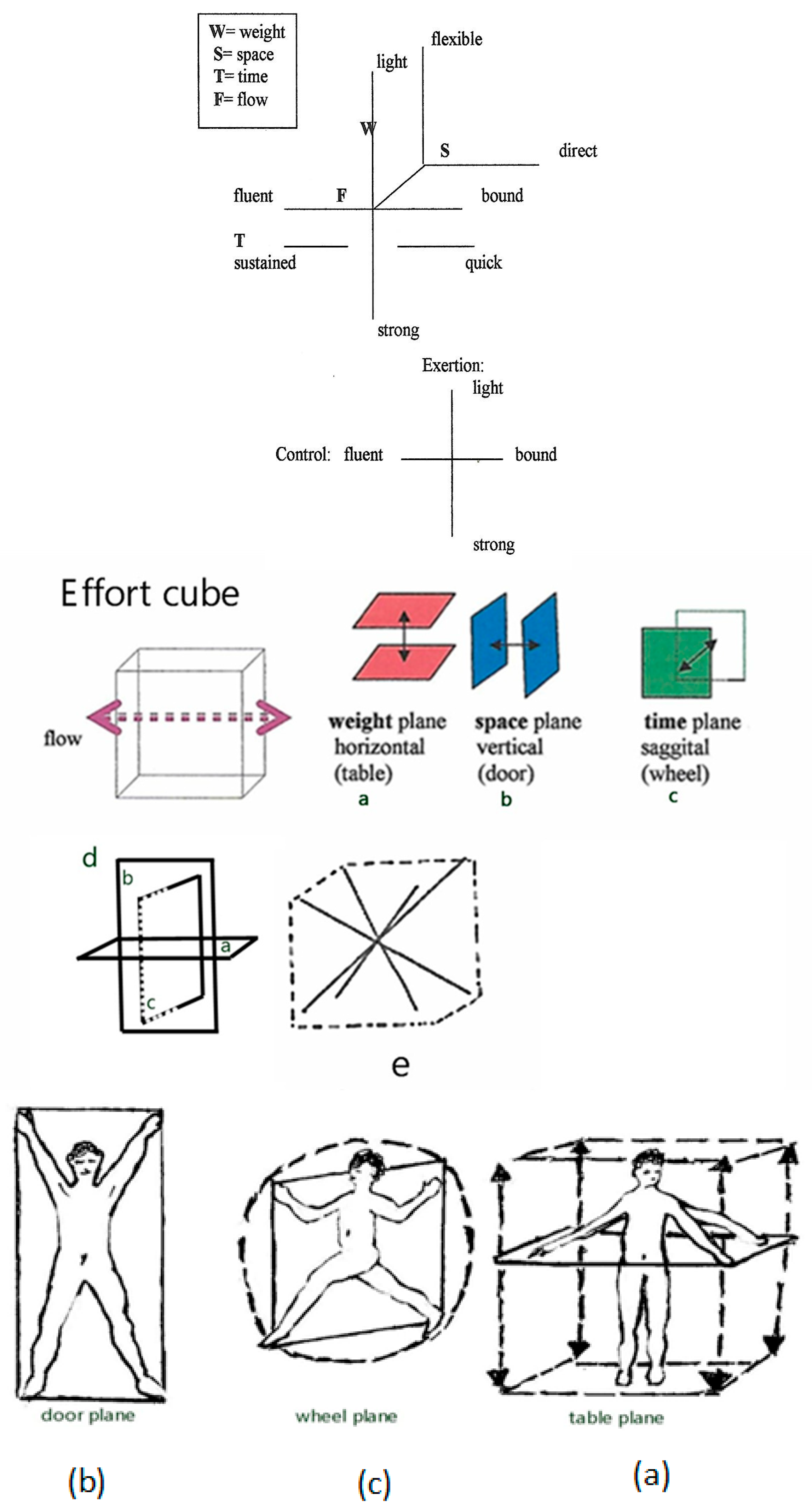 An Exploratory Study of a Choreographic Approach to Golf Swing Dynamics ...
