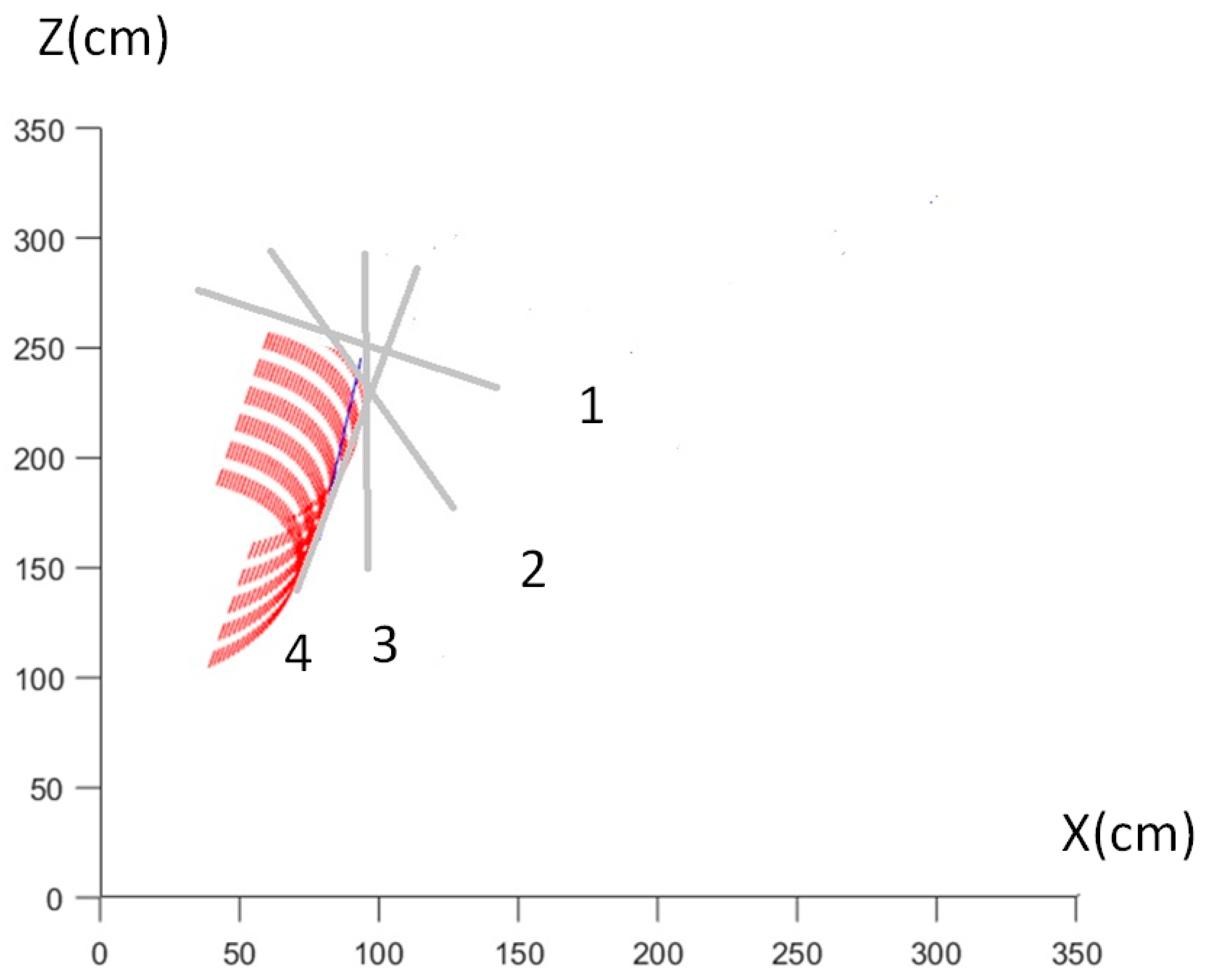 An Exploratory Study of a Choreographic Approach to Golf Swing Dynamics ...