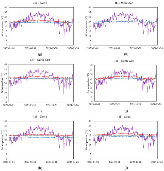 Real-Time Indoor Environmental Quality (IEQ) Monitoring Using an IoT ...