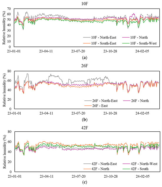 Real-Time Indoor Environmental Quality (IEQ) Monitoring Using an IoT-Based Wireless Sensing Network