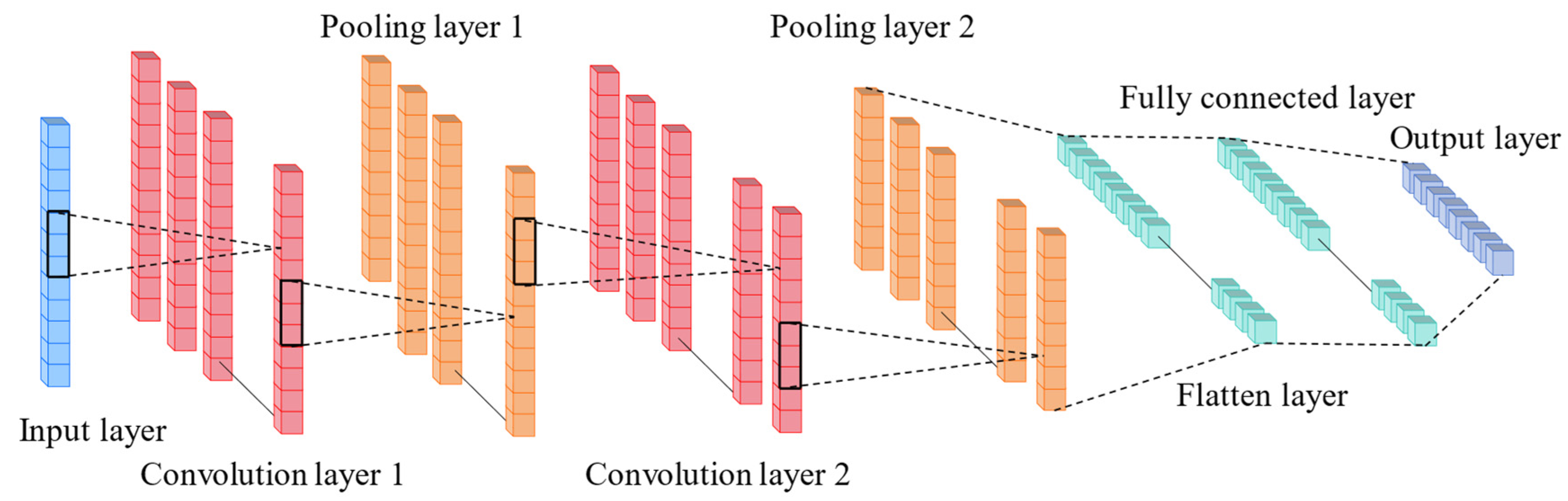 A Novel Method of Bridge Deflection Prediction Using Probabilistic Deep Learning and Measured Data